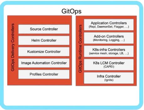 KubeCon Cloud Native Patterns Of The GitOps Pipeline The New Stack