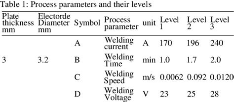 Figure 1 From Optimization Of Gmaw Protocols And Parameters For