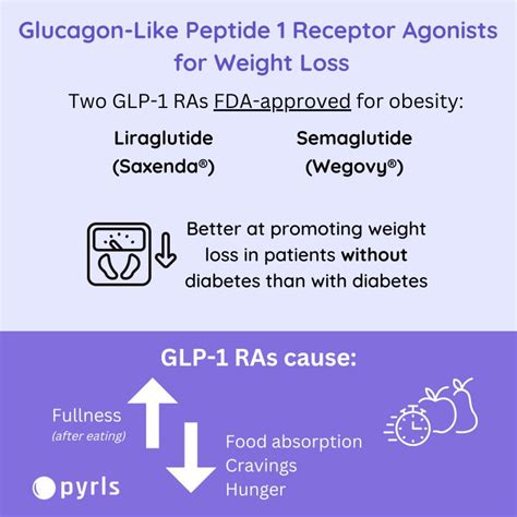 Pyrls Posted On Linkedin