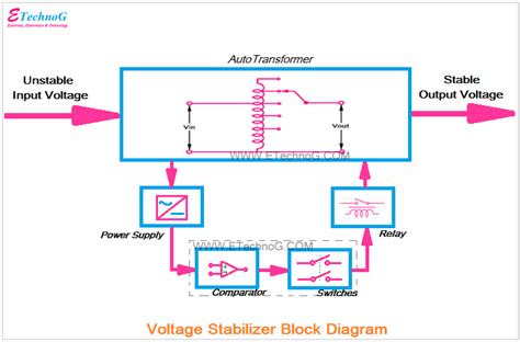 Automatic Ac Voltage Stabilizer Circuit Diagram