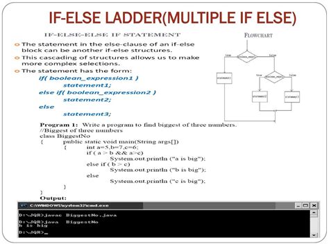 Unit 1 Introduction To Java Ppt Download