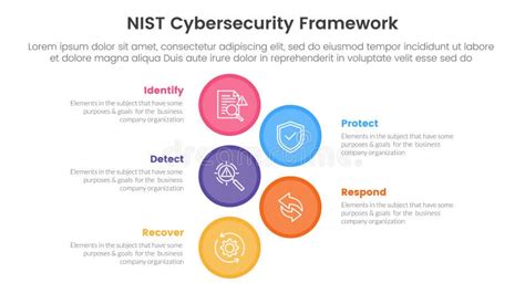 Nist Cybersecurity Framework Infographic 5 Point Stage Template With