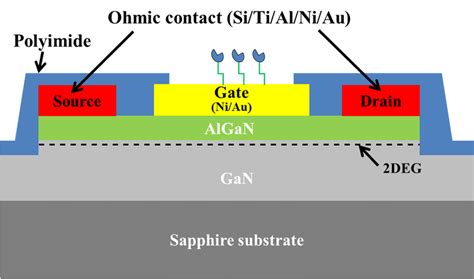 A Schematic Of The Algan Gan Hemt Based Biosensor B Photograph Of