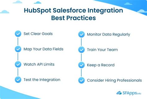 Hubspot Salesforce Integration Guide 2025 ☁️ Apps And Steps