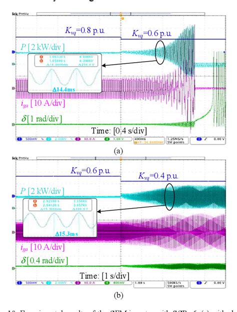 Figure From Stability Impact Of Hybrid Synchronization Strategy On Virtual Admittance Based