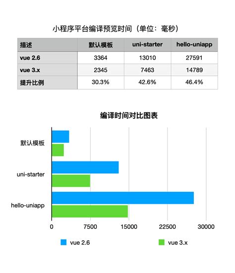 vue 和vite双向加持uni app性能再次提升 DCloud问答
