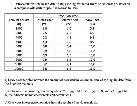 Solved 2 Data Execution Time To Sort Data Using 3 Sorting