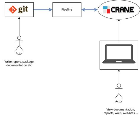 Crane 1 0 0 Released R Bloggers