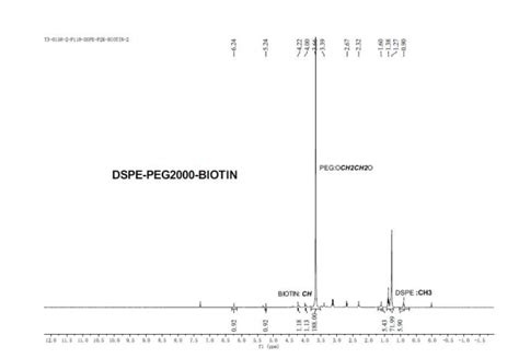 DSPE-PEG3400-Streptavidin 磷脂化聚乙二醇修饰链霉亲和素-UDP糖丨MOF丨金属有机框架丨聚集诱导发光丨荧光标记推荐 ...