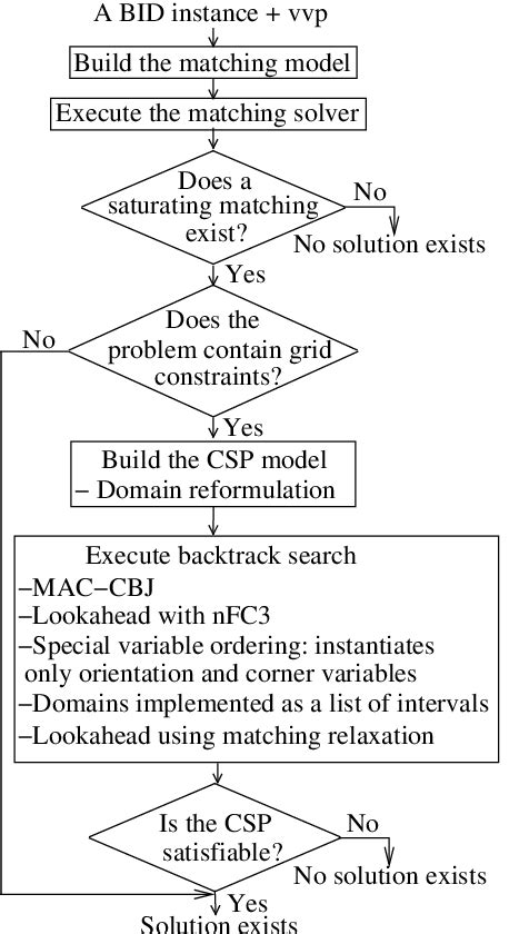 Implementing Line 6 Of Algorithm 1 Download Scientific Diagram