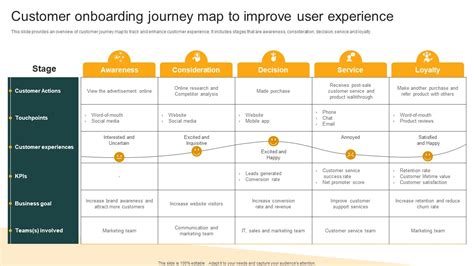 Client Onboarding Plan Customer Onboarding Journey Map To Improve User Experience Information