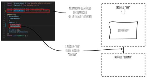 Cómo agregar un módulo Angular en tu aplicación El Mundo de Angular