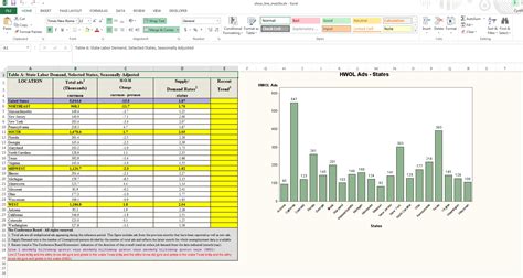 Solved Table And Charts Ods Tagsetsmsoffice2kx Sas Support