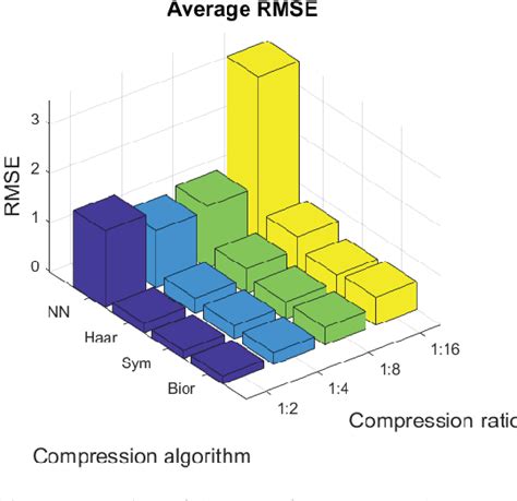 Figure 3 From Comparison Of Edge Computing Methods For Environmental Monitoring Iot Sensors