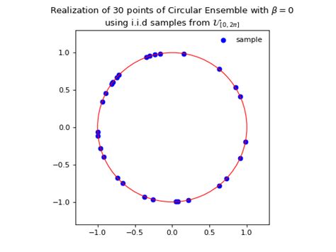 Banded Matrix Models — Dppy Documentation Banded Matrix Models — Dppy Documentation