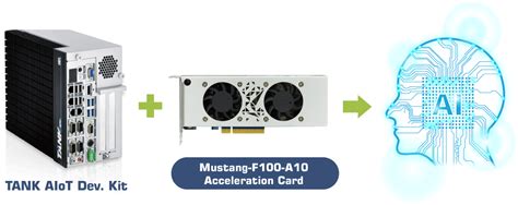 Qnap Pcie Fpga Highest Performance Accelerator Card Mustang F100 A10 R10 Price In Dubai Uae