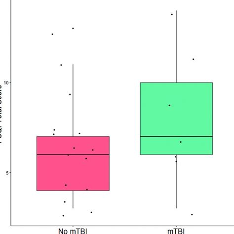 Solution Path Of The Lasso Regression Download Scientific Diagram