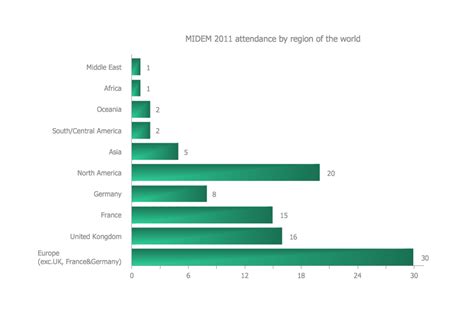 Conceptdraw Samples Graphs And Charts — Bar Graphs