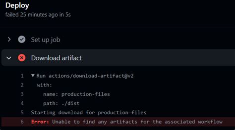 Continuous Integration Artifacts Not Getting Uploaded During Github