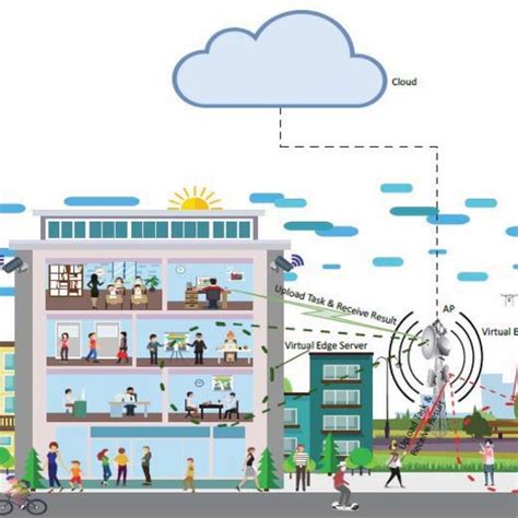 Virtual Mobile Edge Computing Architecture Download Scientific Diagram