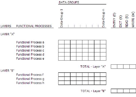 cosmic ffp generic software model matrix mapping phase each