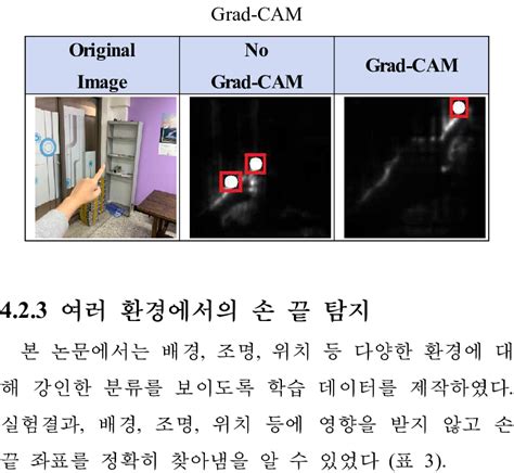 Comparison Between Using And Not Using The Download Scientific Diagram