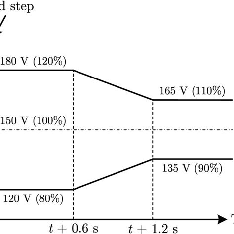 Performance Specification On The Dc Bus Voltage Variation In Response Download Scientific