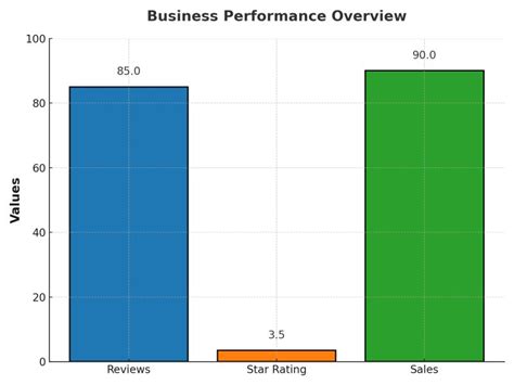 Dataanalysis Freelancework Insights Powerbi Riyadh Sameeh Ali