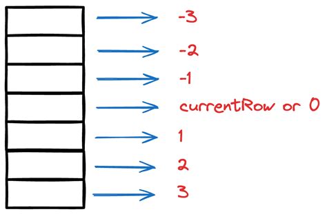 5 Examples To Master Pyspark Window Operations Towards Data Science