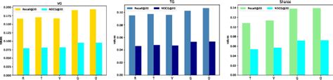 Figure From Multi Modal Contrastive Pre Training For Recommendation Semantic Scholar