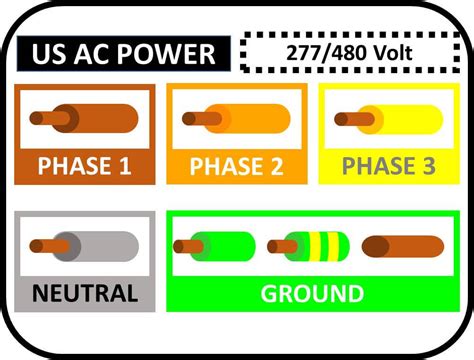 Easy Chart Electrical Wire Color Codes Infographic Wira Electrical
