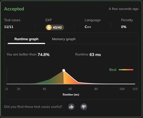 Vishalkumar Hosamani On Linkedin Coding Cplusplus Programming