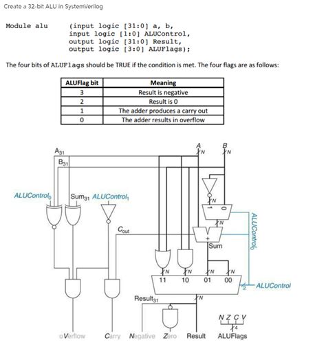 This Question Was Asked On Chegg Previously But The Chegg