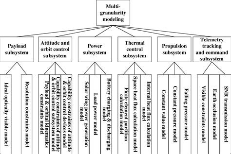 Figure 1 from Multi-Granularity Modeling Method for Effectiveness Evaluation of Remote Sensing ...