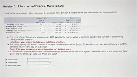 solved problem 2 18 functions of financial markets lo3