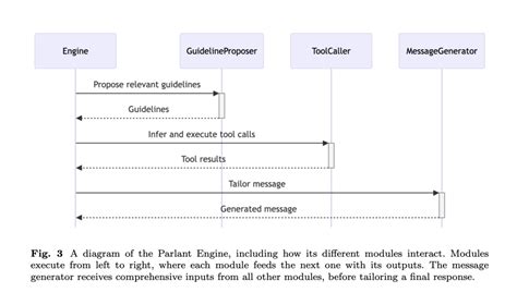 Meet Attentive Reasoning Queries Arqs A Structured Approach To Enhancing Large Language Model
