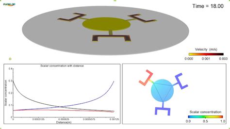 flow 3d cfd software solve the toughest cfd problems