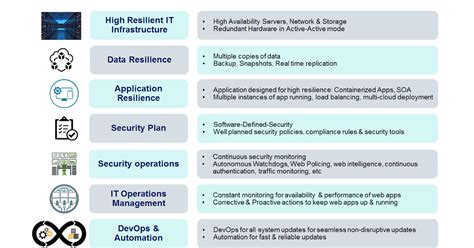 arun kottolli build highly resilient web services