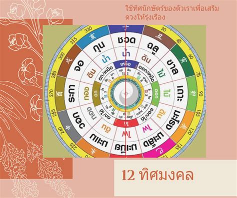 ฮวงจุ้ย พลัส168 ห้องน้ำทับดวง