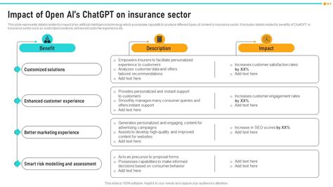 Impact Of Open Ais Chatgpt On Insurance Sector How Chatgpt Is