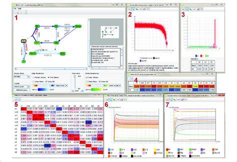 Coordinated Multiple Views For Uncertainty Visualization Analyzing