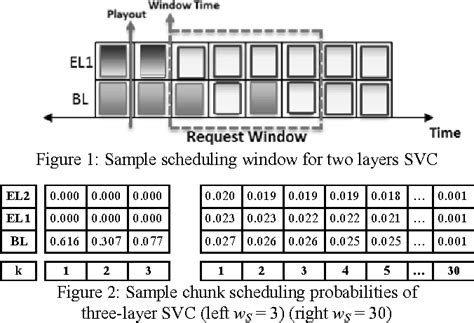 Figure 1 From Scalable Vs Multiple Description Video Coding For