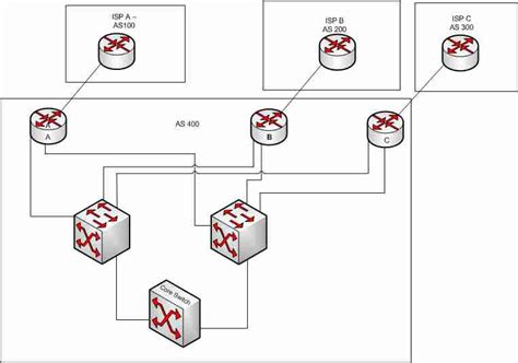 Bgp Influence Outbound Cisco Community