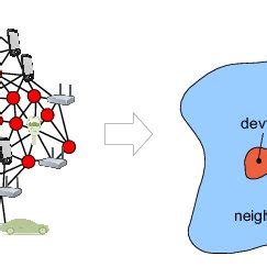 The Aggregate Computing Paradigm The Set Of Devices Situated In Space Download Scientific