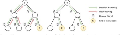 Figure 1 From Training A Deep Q Learning Agent Inside A Generic