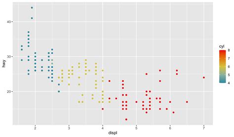 Ggplot2 Extending Rtraining