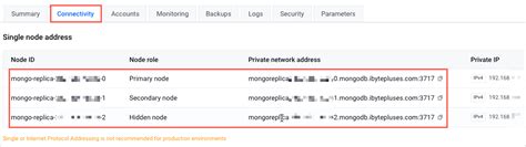 Reclaiming Mongodb Instance Disk Fragments Via Compact Command Document Database For Mongodb