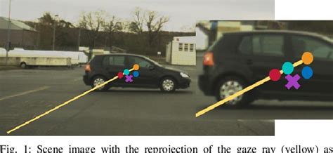 Figure 1 From How To Evaluate Object Of Fixation Detection Semantic