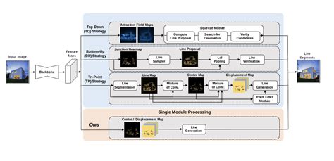 Paper Review Towards Light Weight And Real Time Line Segment Detection AAAI