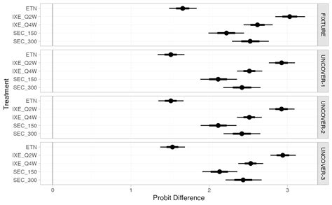 Relative Treatment Effects — Relativeeffects • Multinma